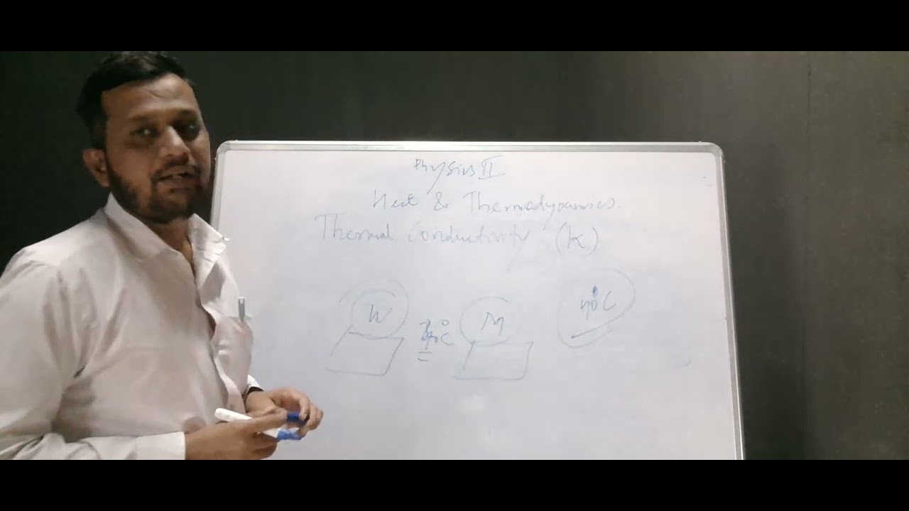 BSc fy physics. module 1.5 - YouTube