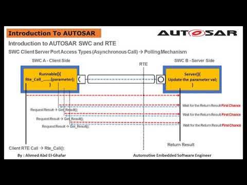 Client Server Interfaces Asynchronous Call Configurations - YouTube