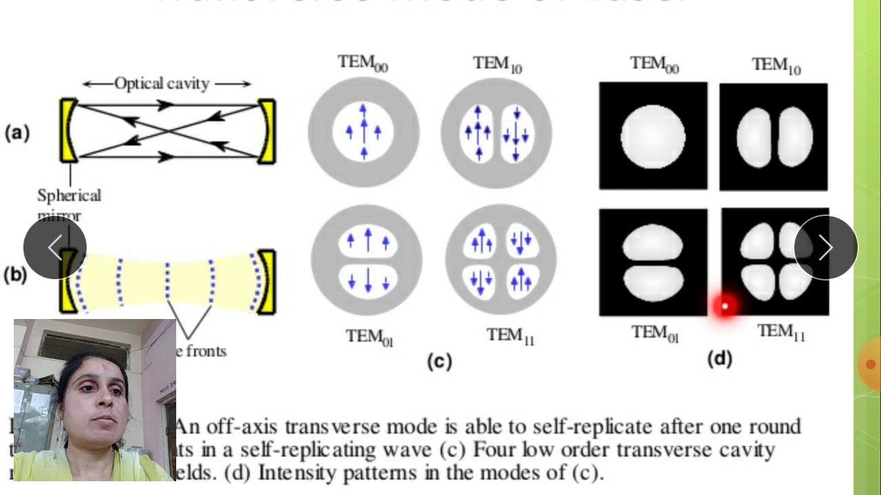 Modes.Longitudinal and Transverse modes - YouTube