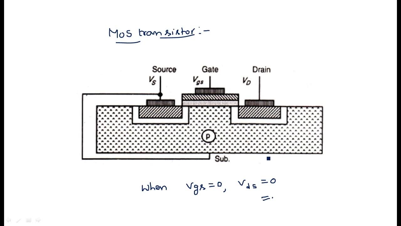 MOS transistor | Enhancement mode | Characteristics | VLSI | Lec-04 - YouTube