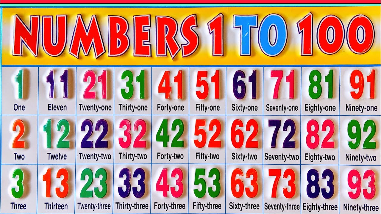 Learn number names 1 to 100 in english | Number names | Number names ...