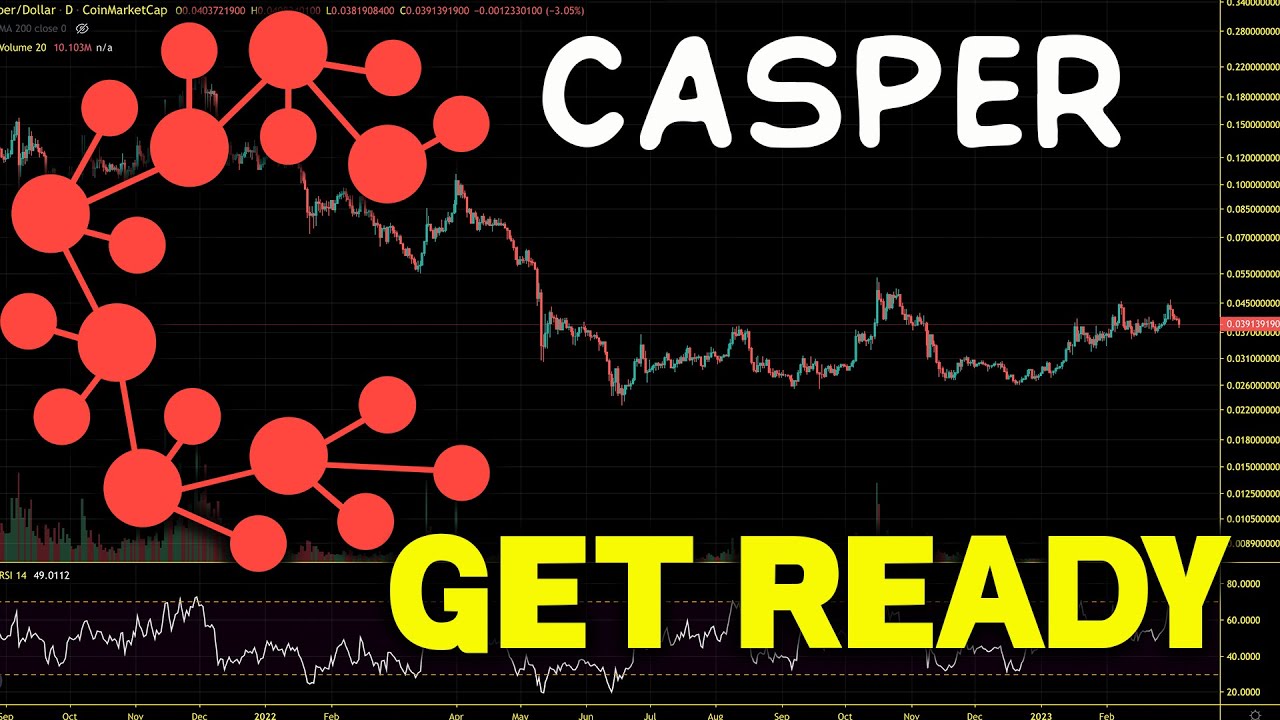Casper (CSPR) Ready For Next Big Move. CSPR Price Chart Analysis And ...