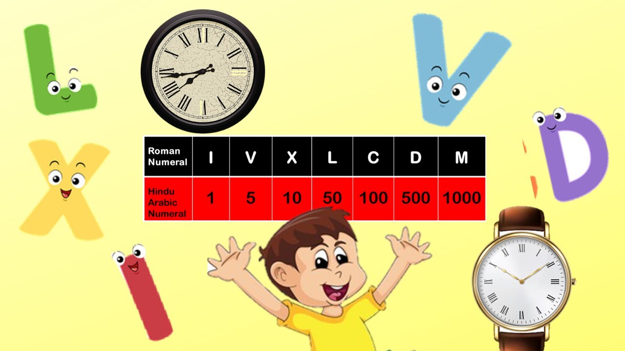 Roman Numerals 1 To 50 Roman Numerals Exercise How To Make Roman roman-numerals-1-to-50-roman-numerals-exercise-how-to-make-roman