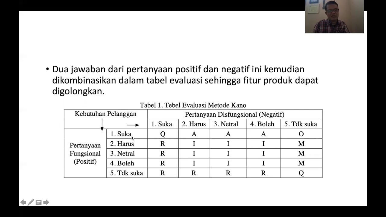 Metode Kano - YouTube