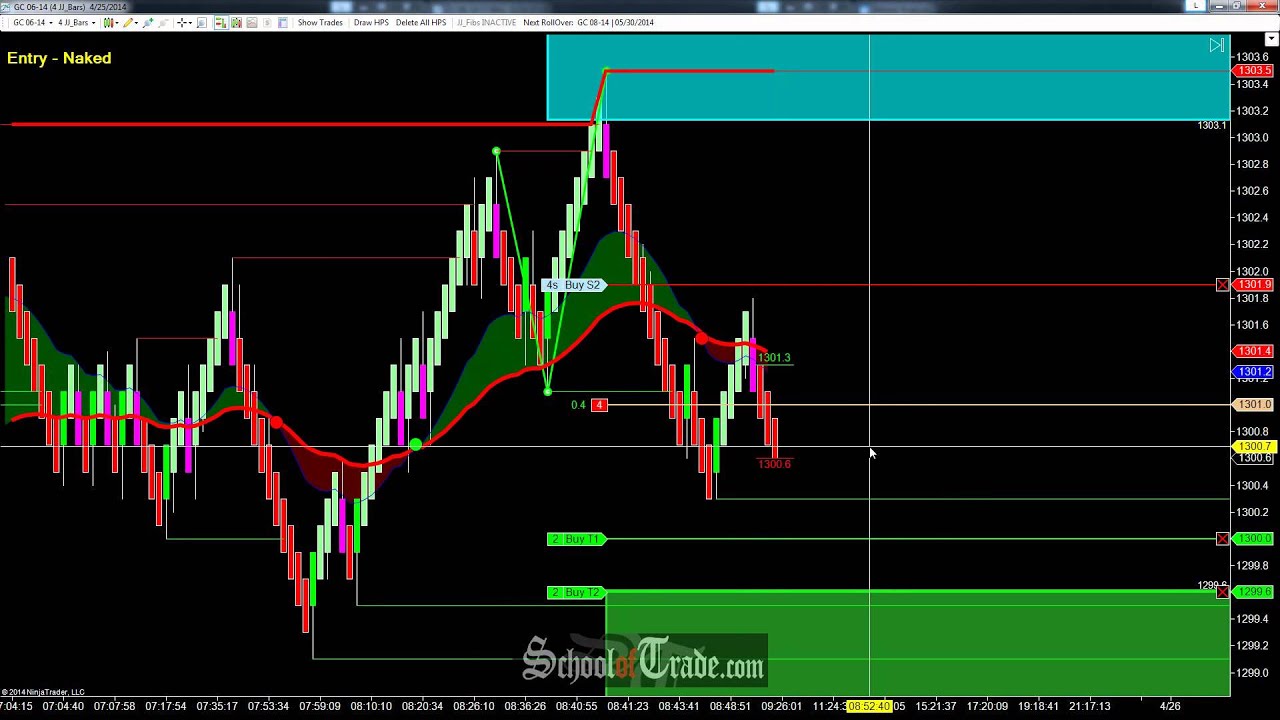 Simple WAVE Trading Gold Futures; SchoolOfTrade.com - YouTube