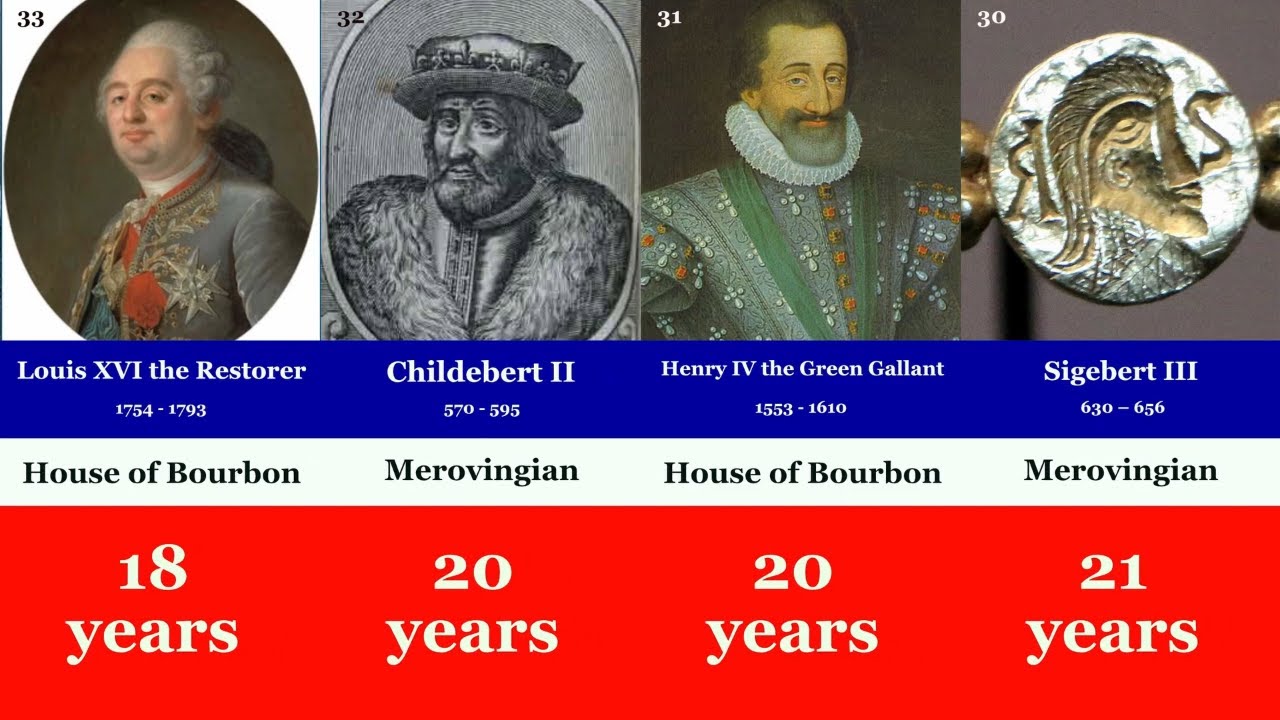 TOP 50 longest reigning monarchs and presidents of France | From start ...