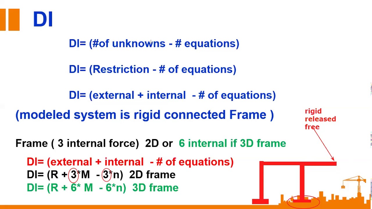 Structure Analysis (2) #5 - YouTube