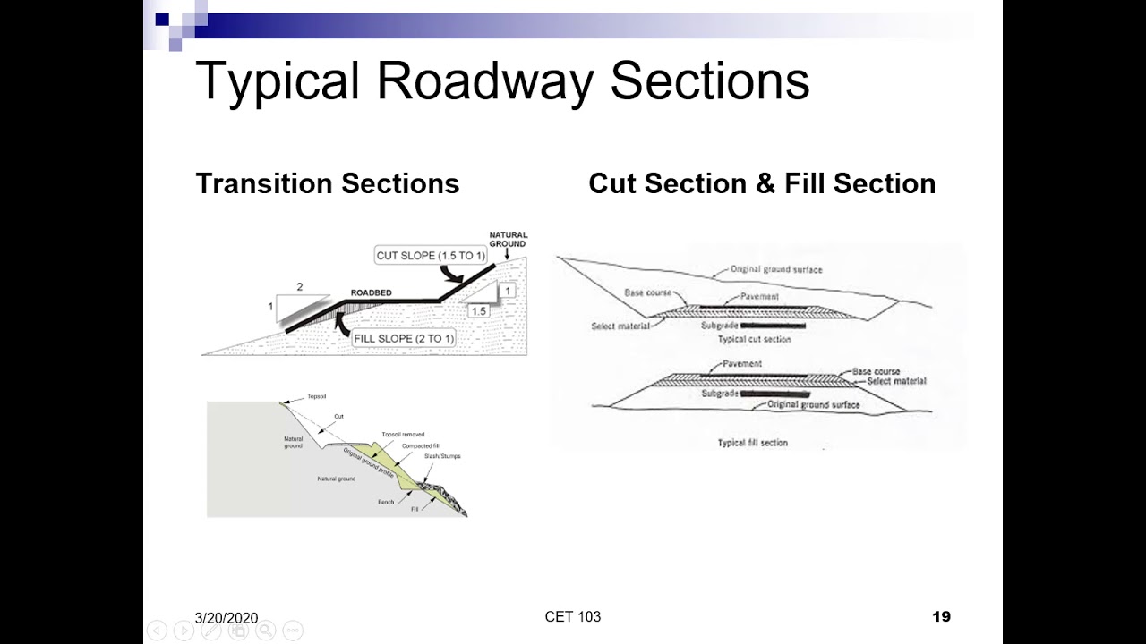 CET 103 Beginning Slope Staking S2020 - YouTube