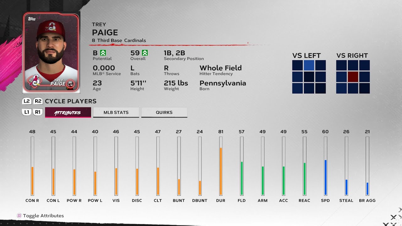 【MLBTheShow24Stats/メジャーリーグ選手能力】Cardinals2A 8 Trey Paige カージナルス2A トレイ ...