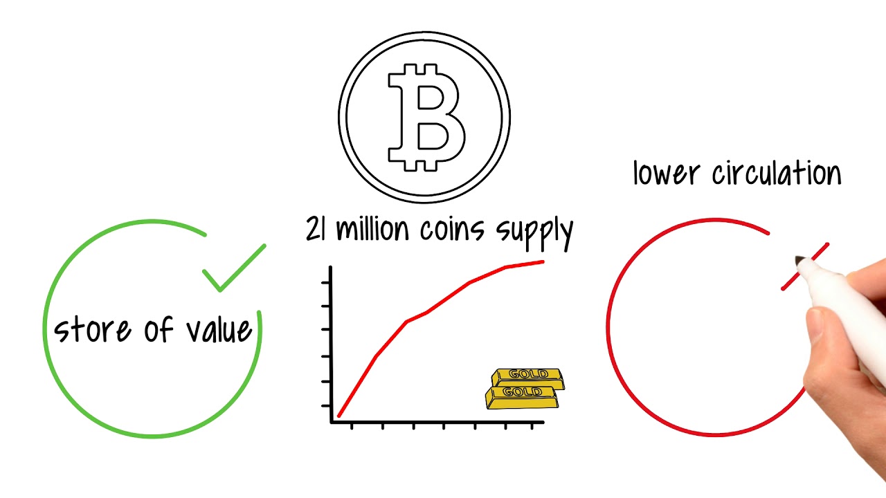 Rya Explainer - A Decentralized Monetary System RYA coin - YouTube