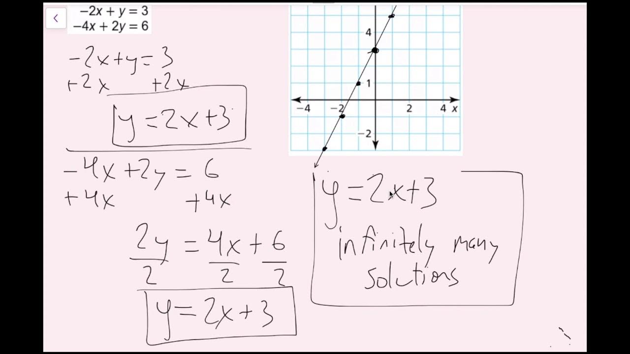Systems of Linear Equations: Special Cases (5.4 Big Ideas Math ...
