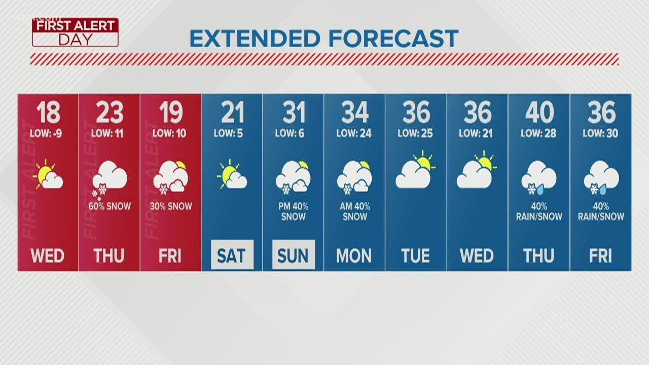 Bitterly cold temperatures ahead of light snow tomorrow | First Alert ...