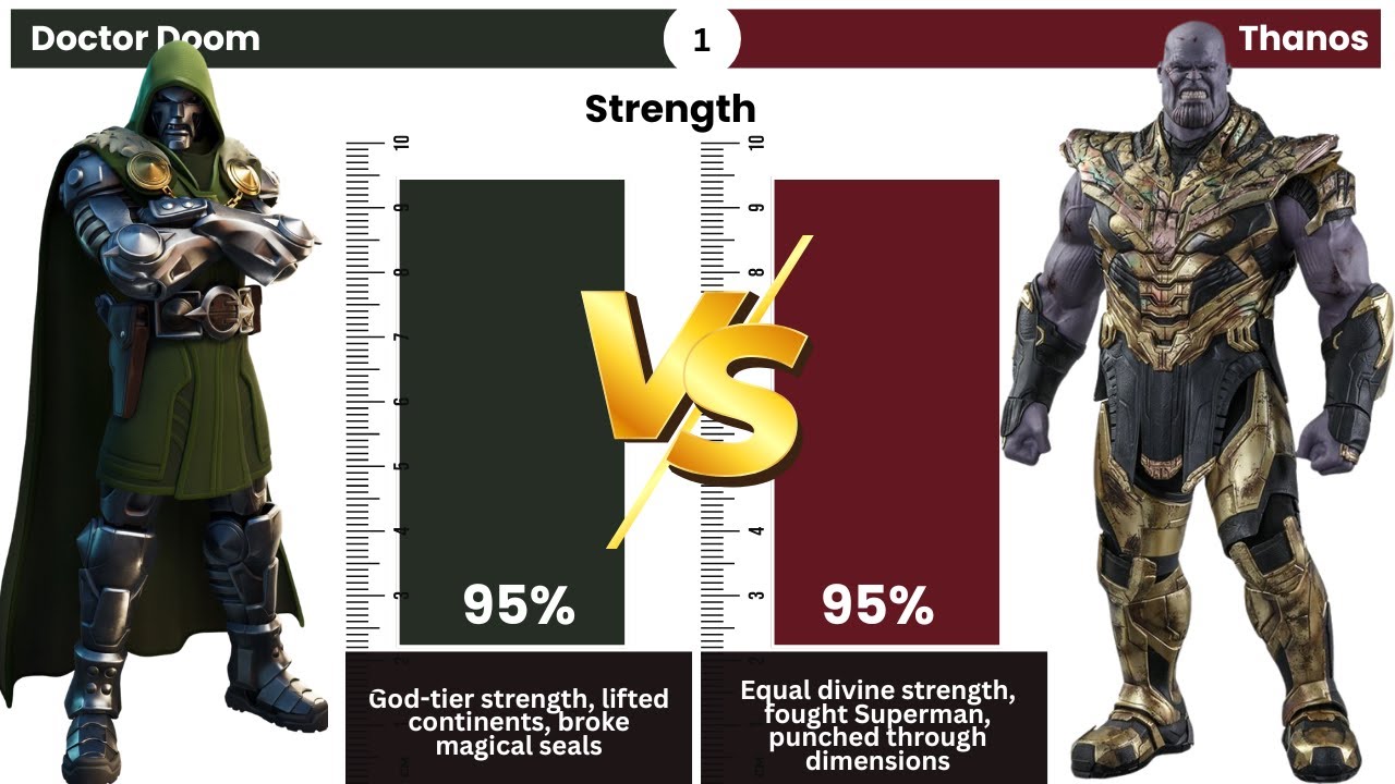 Doctor Doom vs Thanos – Ultimate Battle of Evil Geniuses! - YouTube