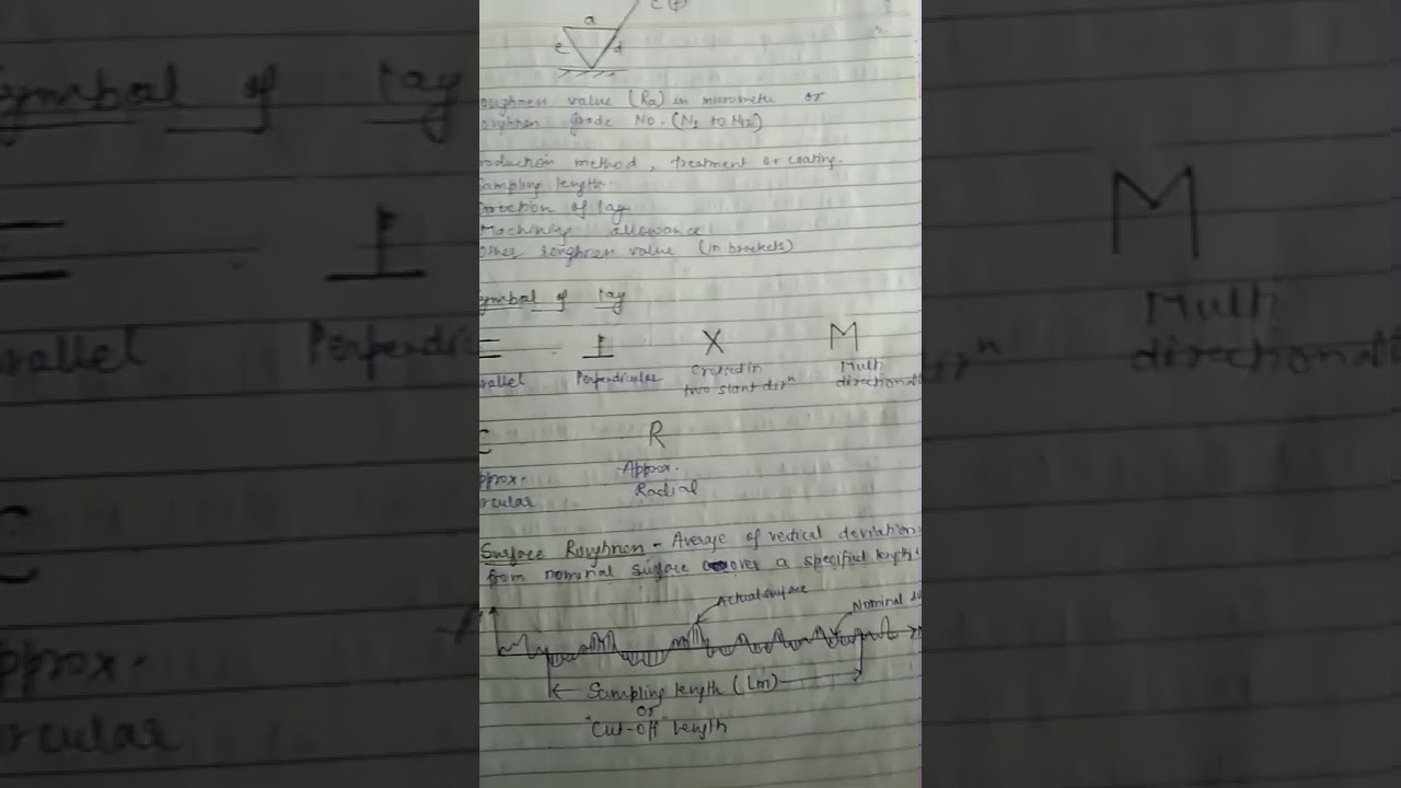Surface roughness and lay symbol - YouTube
