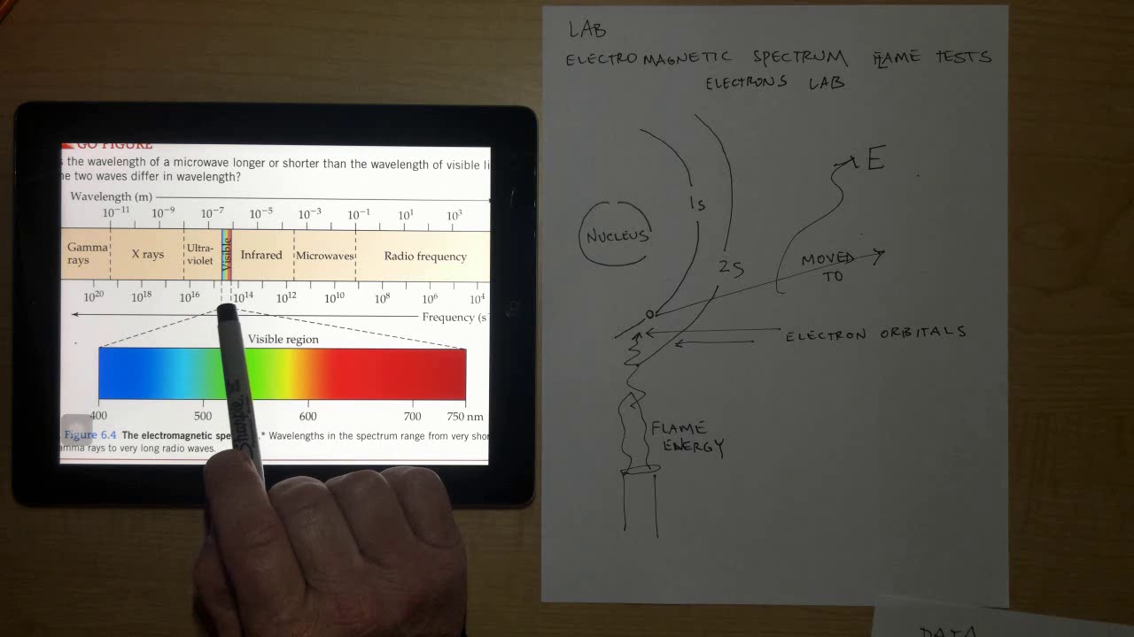 Flame Test Electromagnetic Spectrum Lab Video1 - YouTube
