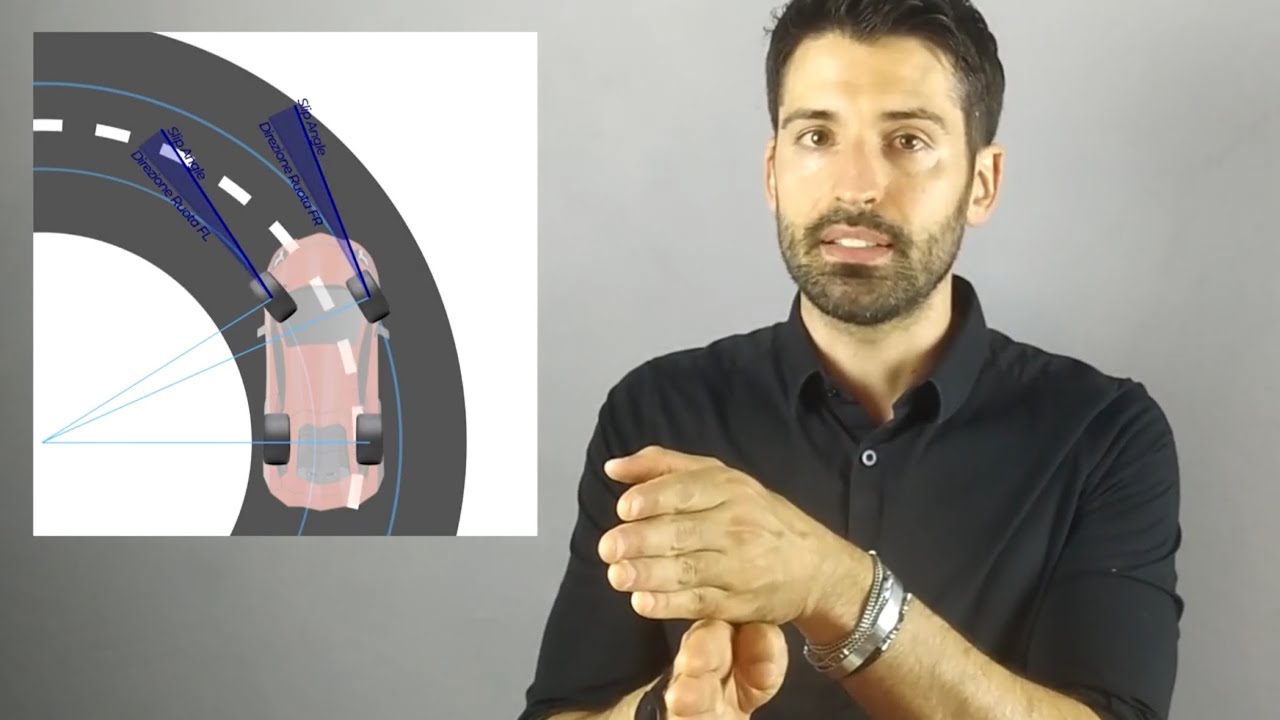 8. L'assetto delle ruote: L' ACKERMANN, le configurazioni PRO e ANTI ...