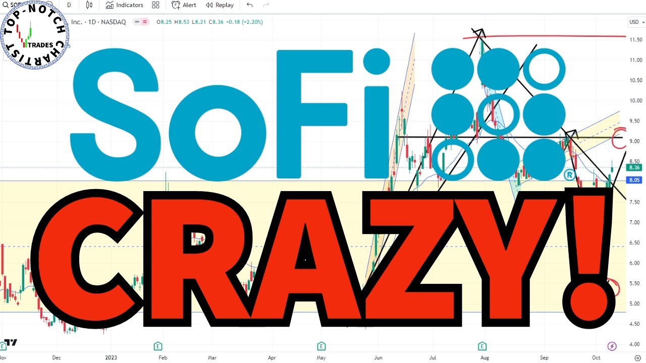 SoFi Stock (SOFI) | Technical Analysis with Price Targets. - YouTube