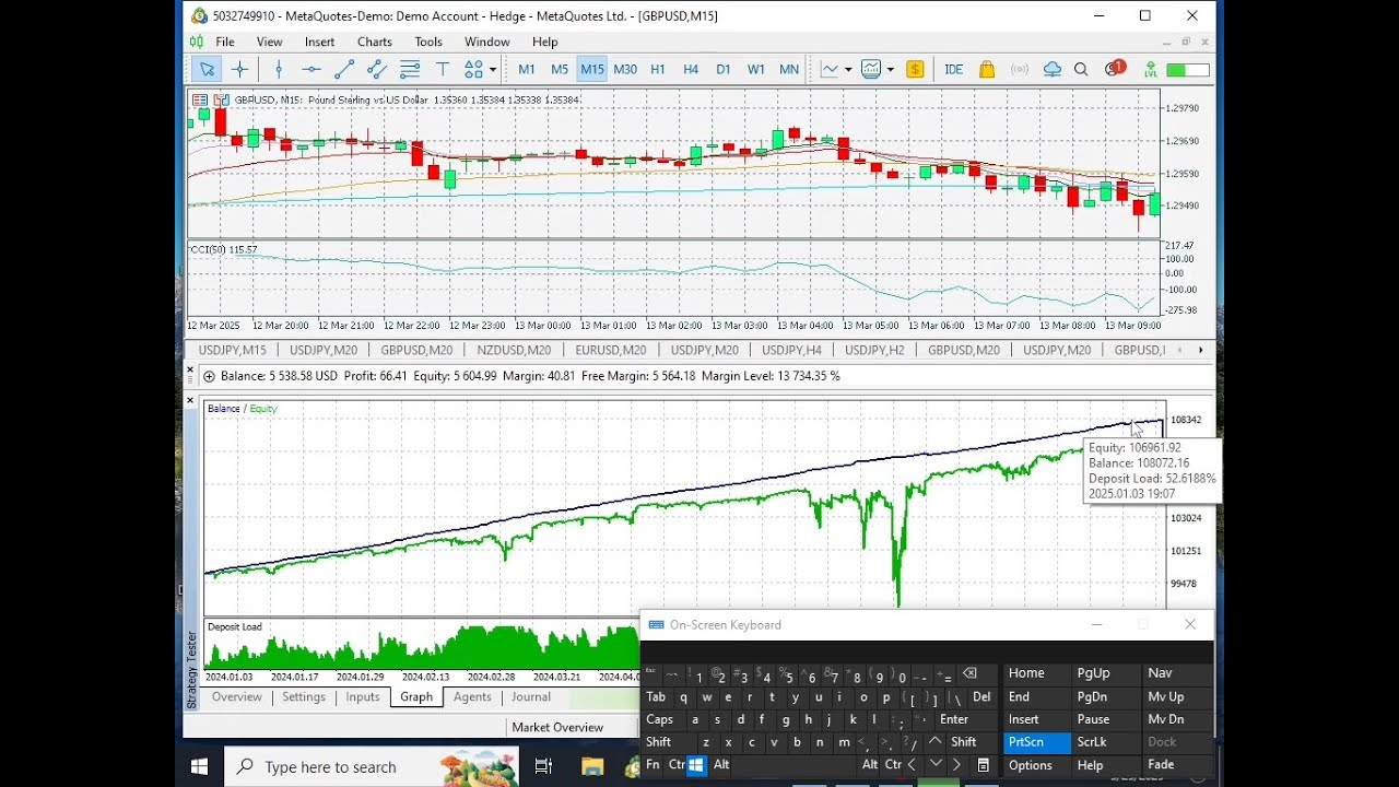 The CCI Expert Advisor/bot - YouTube