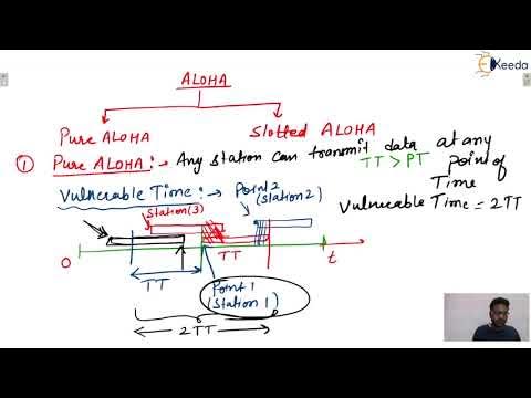 ALOHA and Slotted ALOHA Explained | GATE | Computer Networks | COMPUTER SCIENCE ENGINEERING ...