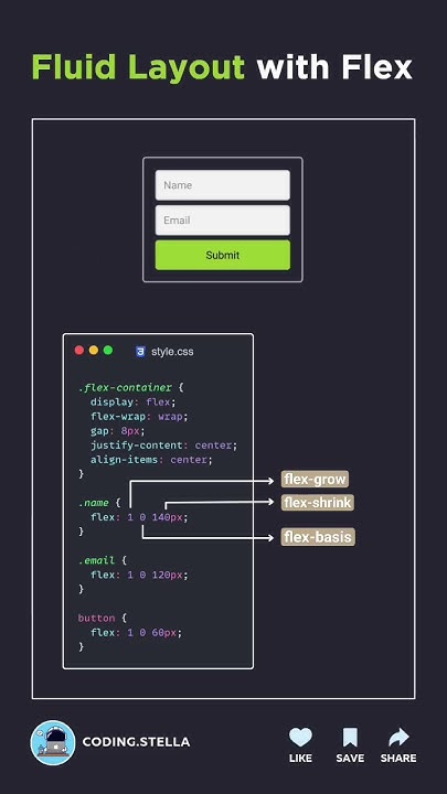 Css Fluid Layout With Flex π Responsive With Flex Grow Flex Shrink Flex Basis π Shorts Youtube