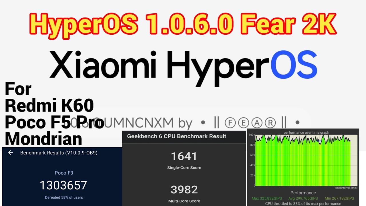 HyperOS 1.0.6.0 Fear 2K For Poco F5 Pro / Redmi K60 , Bloat ware Free ...