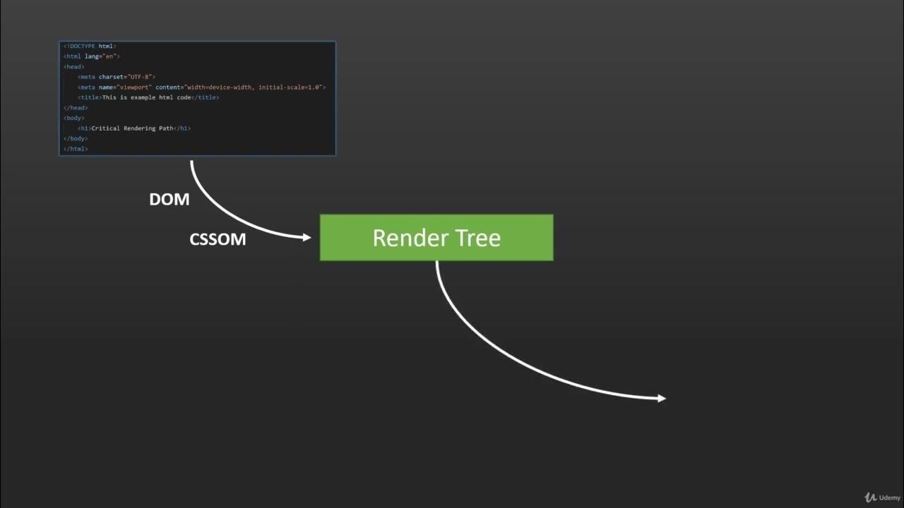 JavaScript Grandmaster 1602 What is the CRP - YouTube