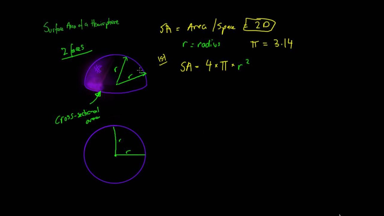 Surface Area Of A Hemisphere YouTube surface-area-of-a-hemisphere-youtube