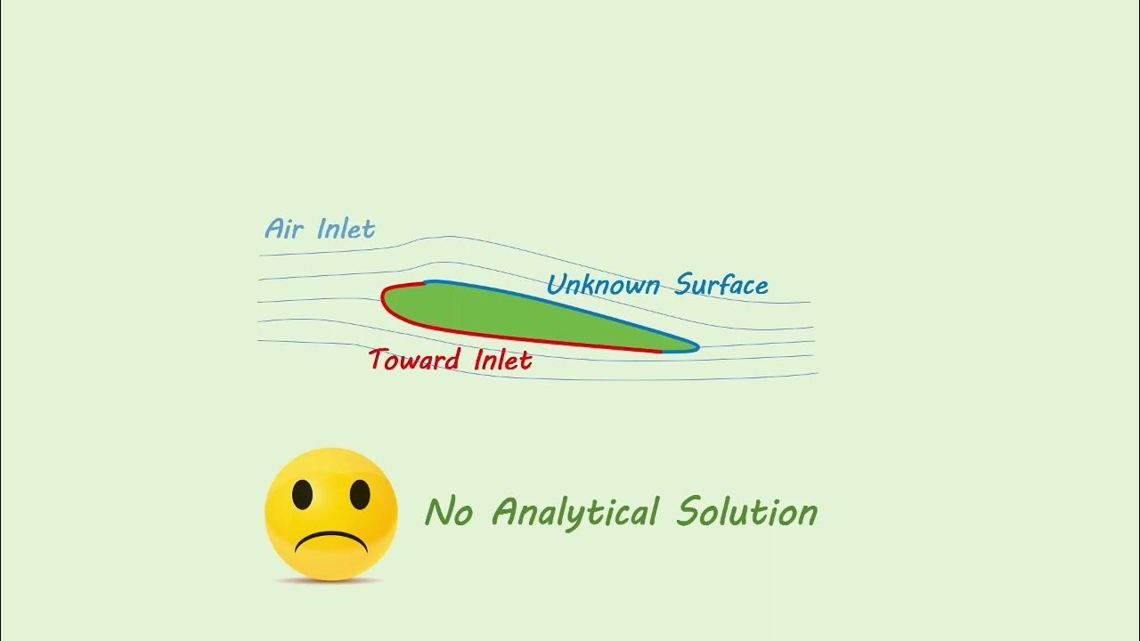 Open Source Wind Turbine CFD Optimization with OpenFOAM and SU2 - YouTube