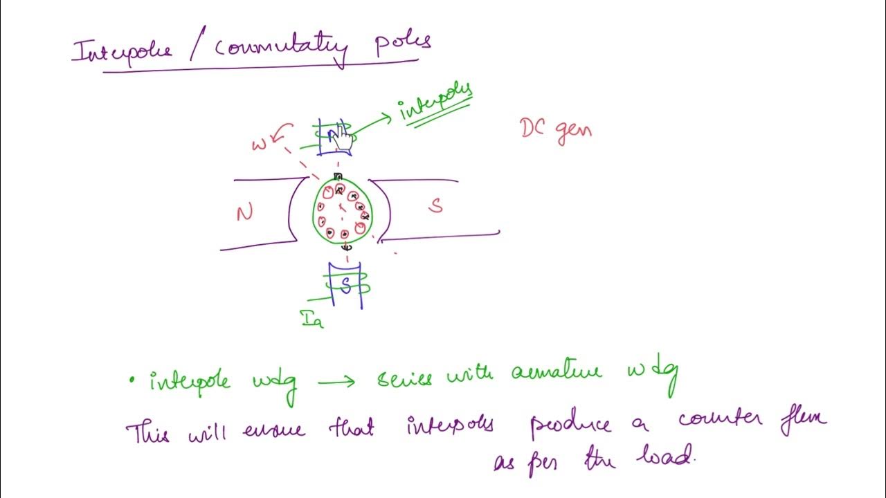 Lec 7 - Methods to Improve Commutation | Ch 2 DC Machines |Electrical Machines - YouTube