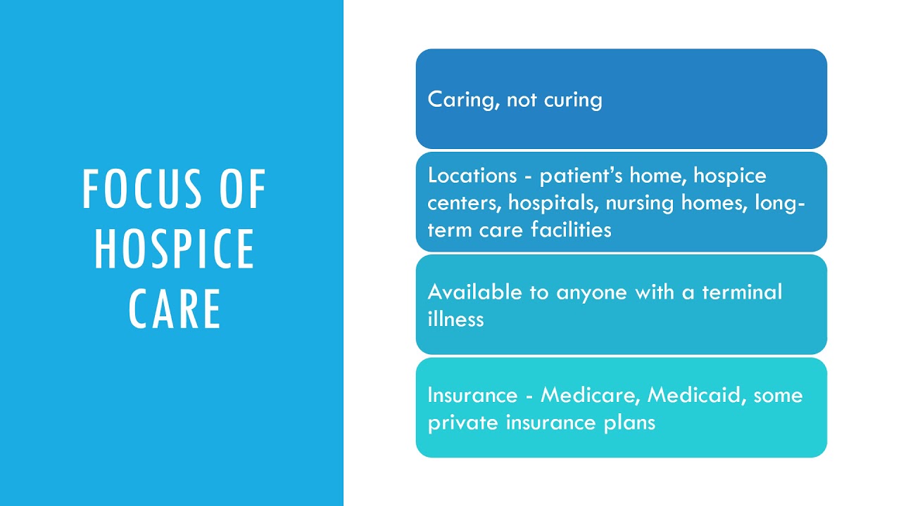 The Hospice Conversation - YouTube