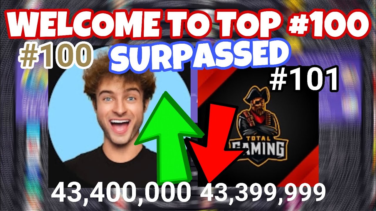 Topper Guild Surpasses Total Gaming As Top #100!! - YouTube