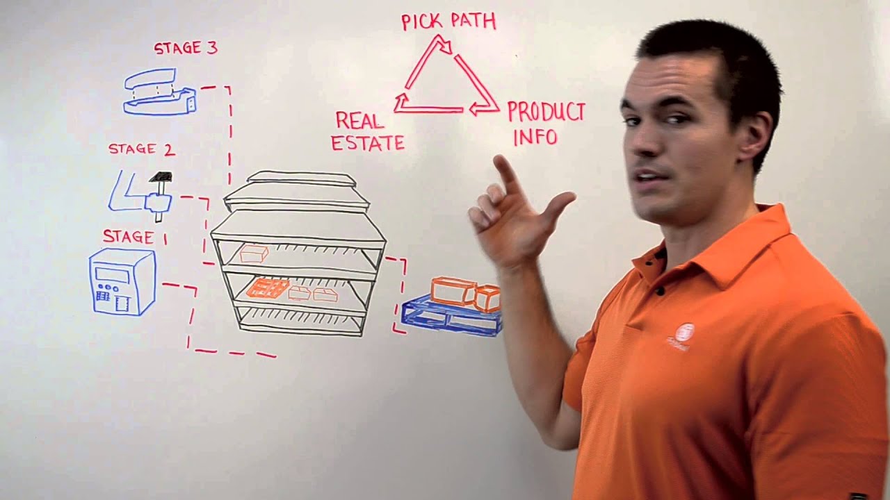 Warehouse Layout - Whiteboard Wednesday - YouTube