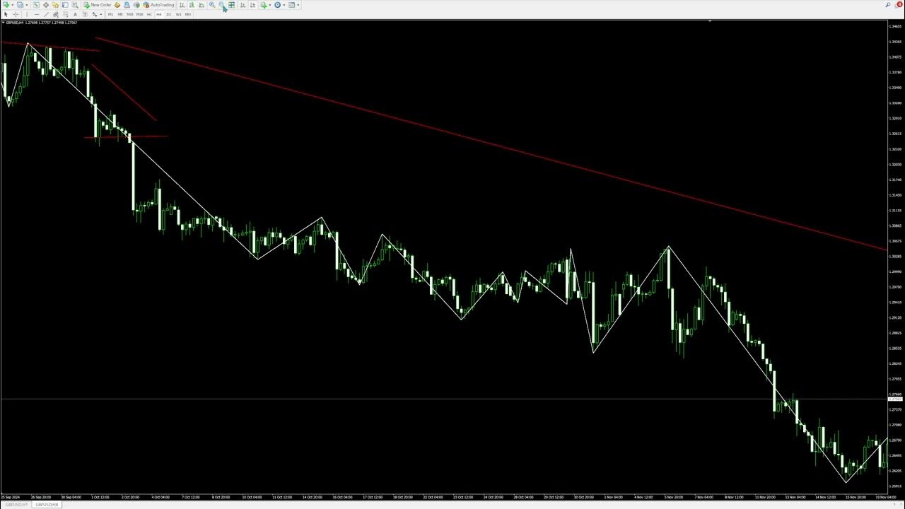Why the Zigzag Fibonacci Indicator Strategy Will Transform Your Trading Forever! - YouTube