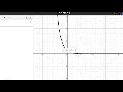Determine whether the function is bounded above bounded below or ...