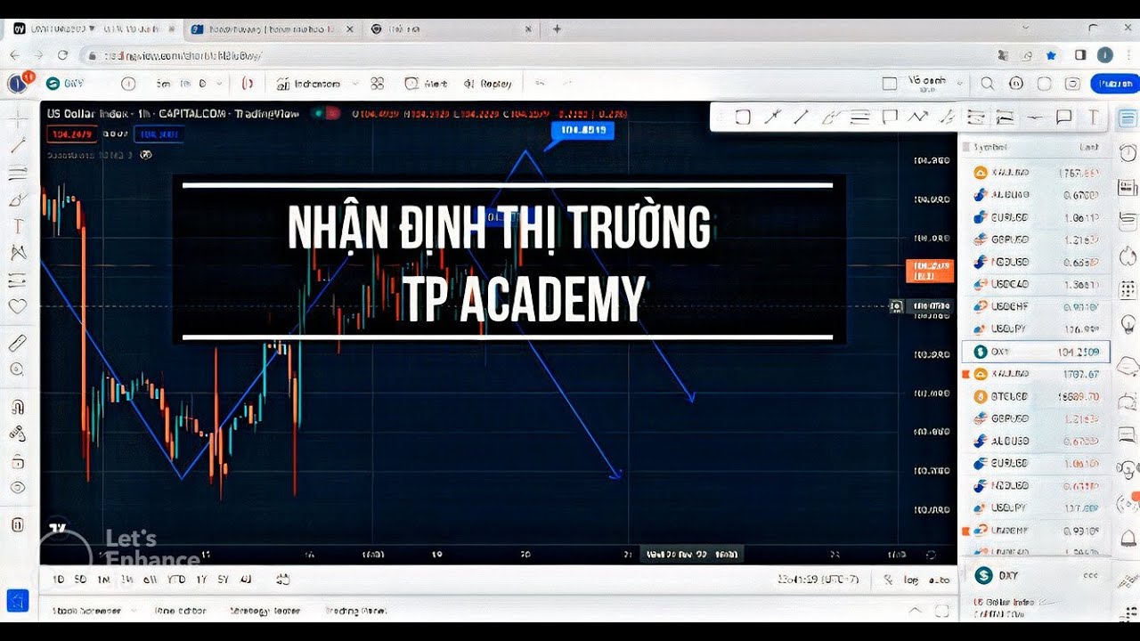 [TP Trading] | Nhận định thị trường Forex 5/1/2023 - YouTube