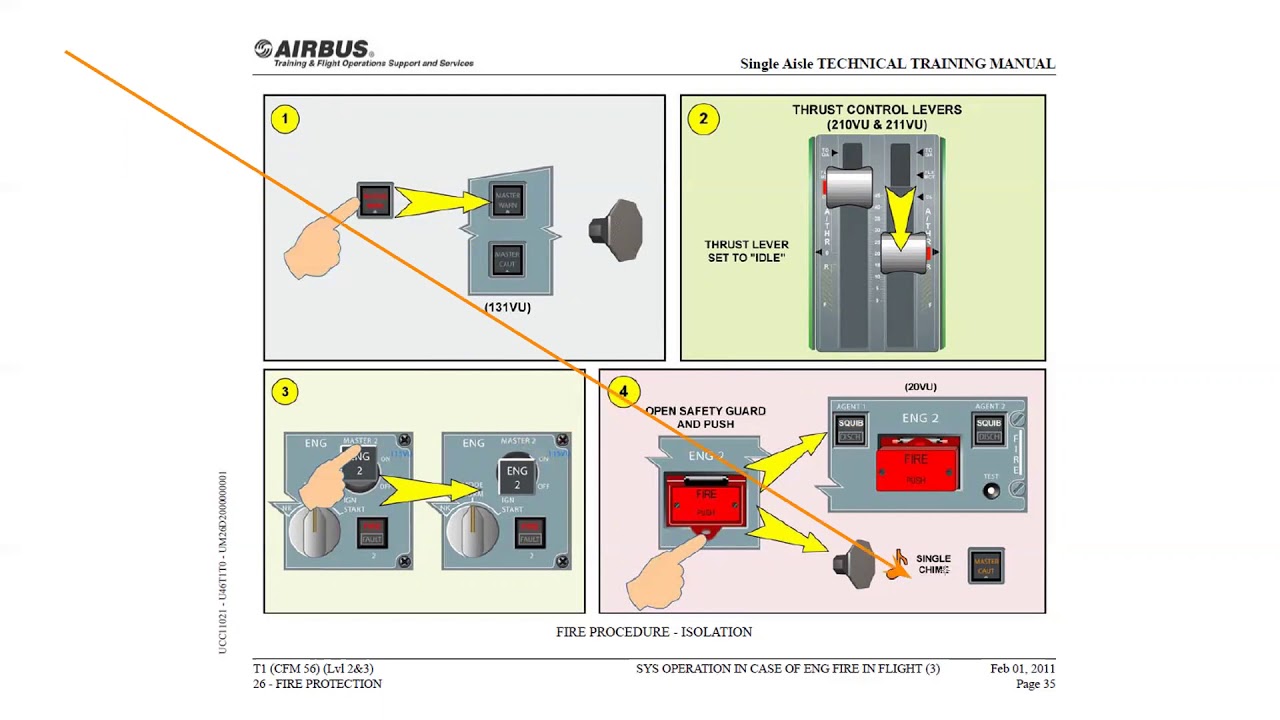 ATA 26 FIRE PROTECTION System -7- - YouTube