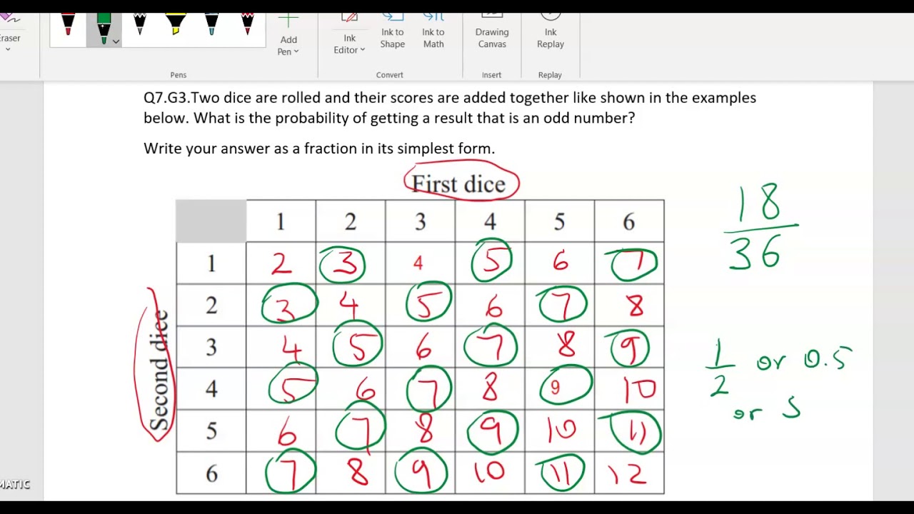 Progress Check 5.2 Statistics GCSE Maths Foundation (Grades 1, 2, 3, 4 ...