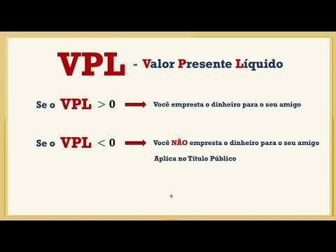 VPL e TIR - Entendendo o VPL e o TIR - YouTube