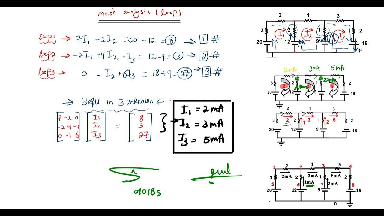 تحليل الشبكة والحلقات | Mesh - Loop Analysis | Circuits 1 - تبسيط مسائل الدوائر الكهربائية ...