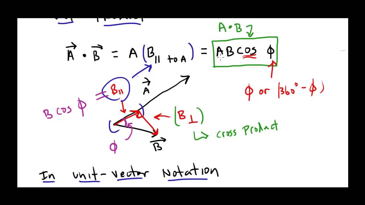 AP Multiplying Vectors YouTube ap-multiplying-vectors-youtube