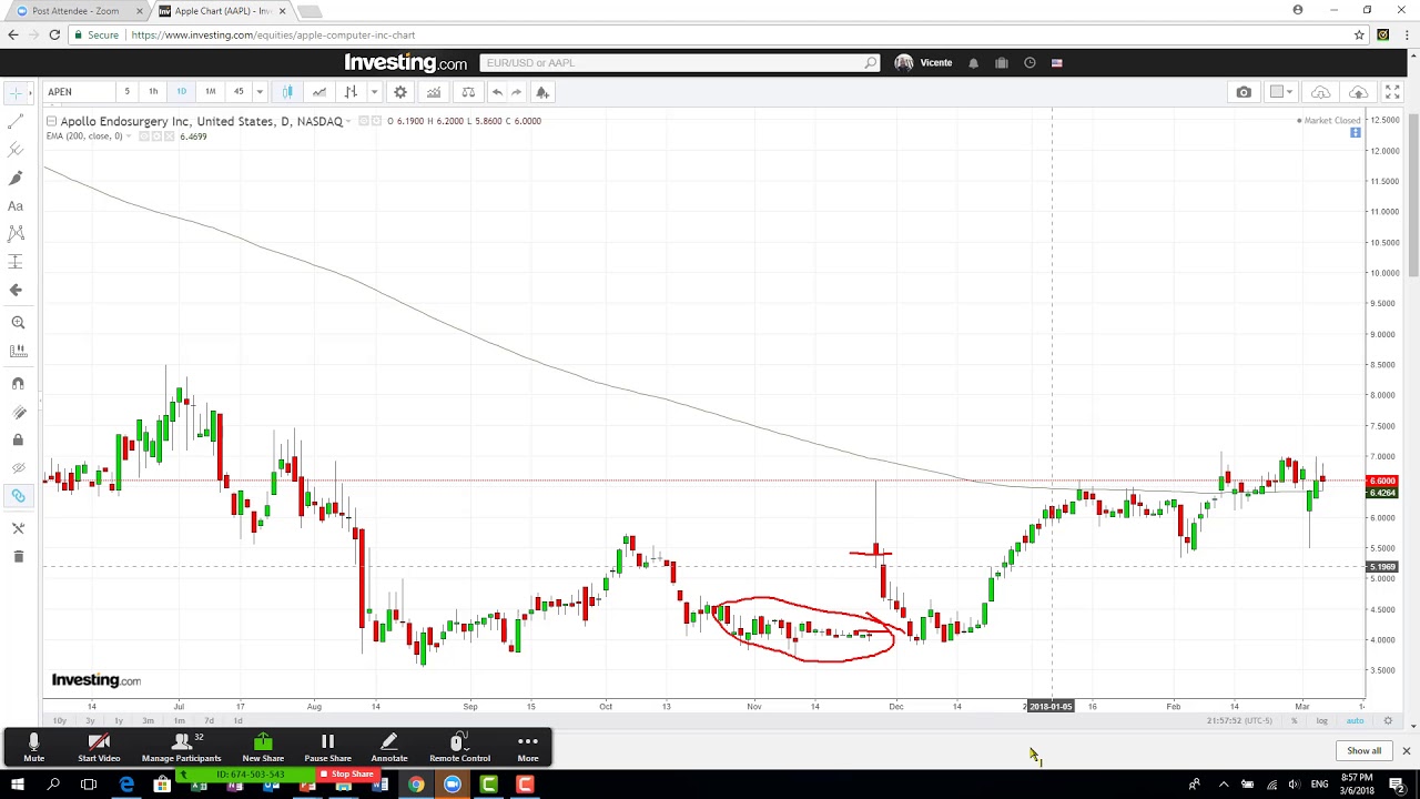 Fry Pan Bottom Bolsa de Valores Curso de Trading en Bolsa para ...