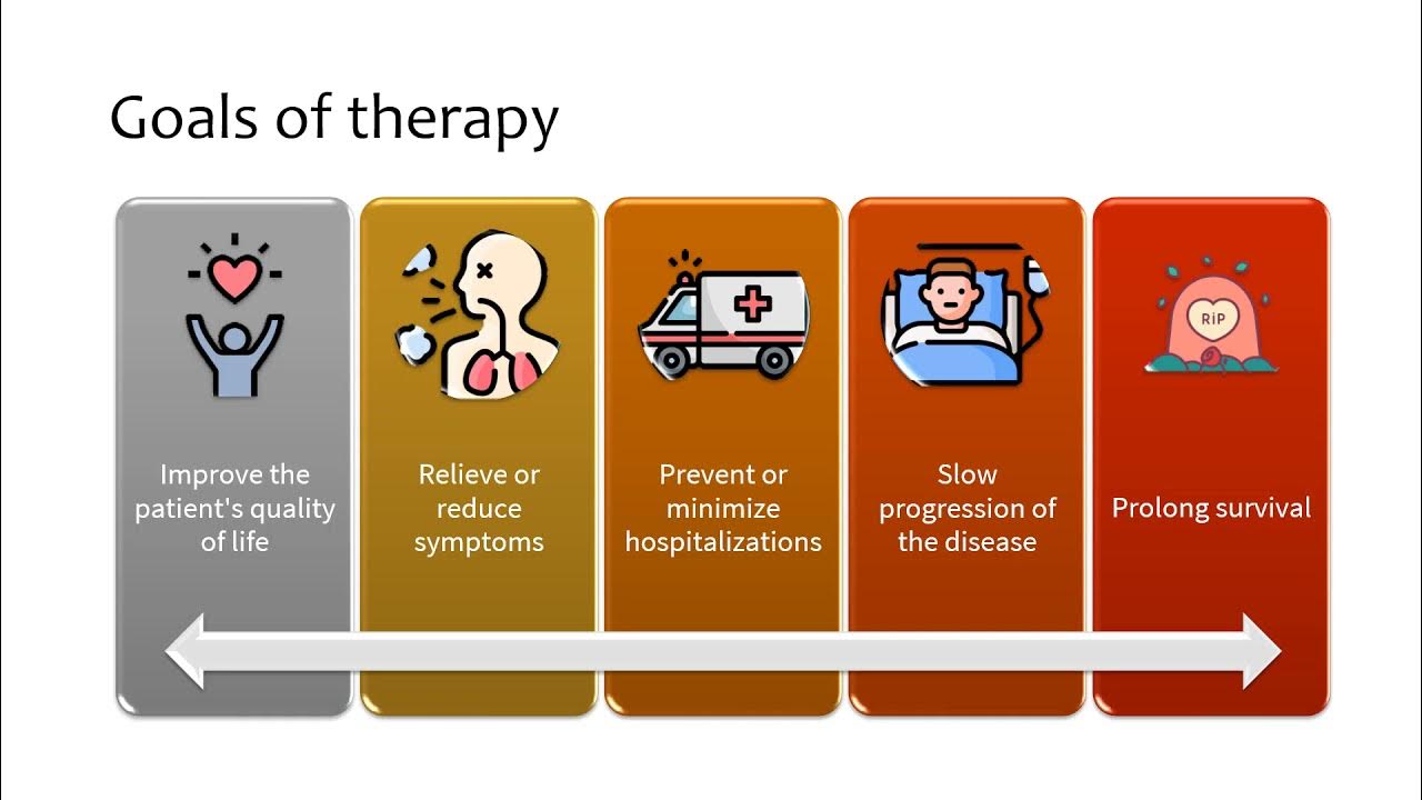 PR2153 12.2 Pharmacotherapy of HFrEF - YouTube