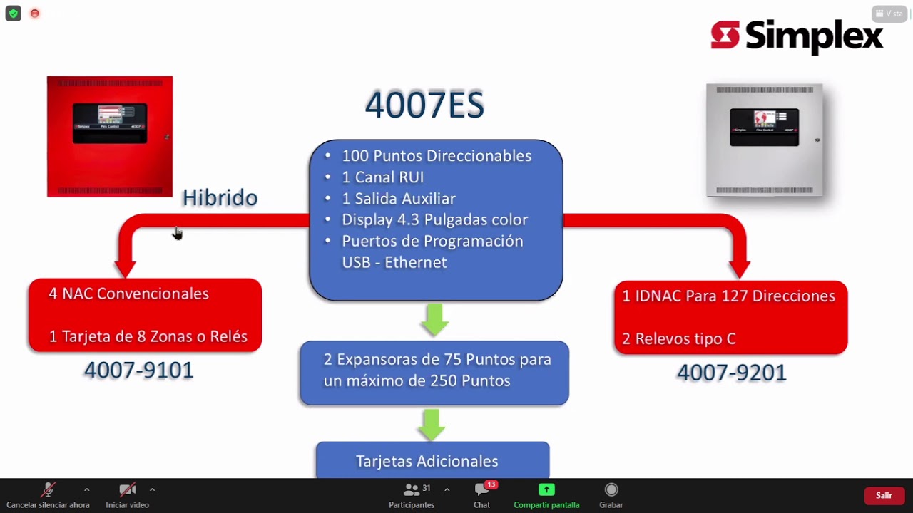 SIMPLEX - Panel pequeño Gran Protección: 4007ES - YouTube