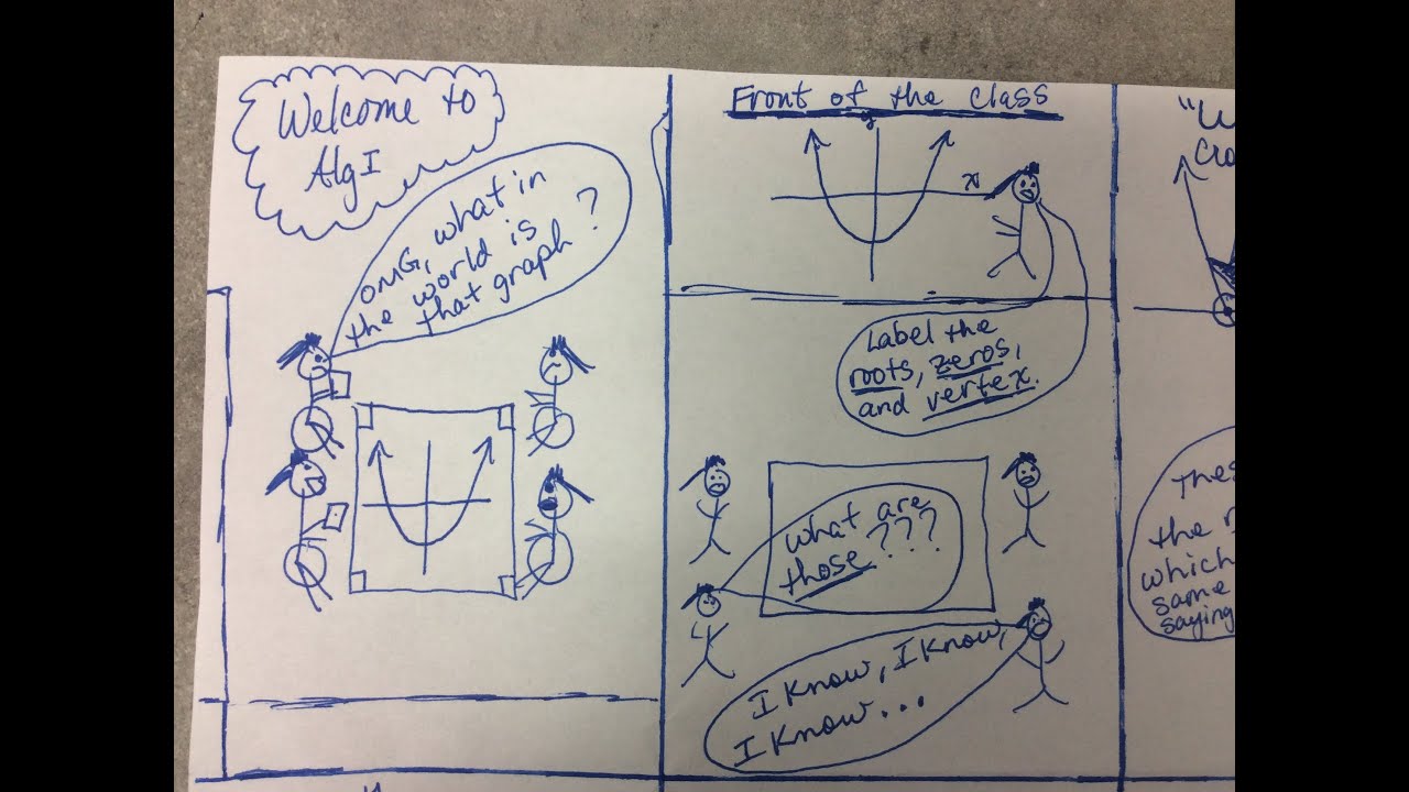Parts of a Parabola Comic Strip (With MUSIC) - Roots Zeros Vertex ...