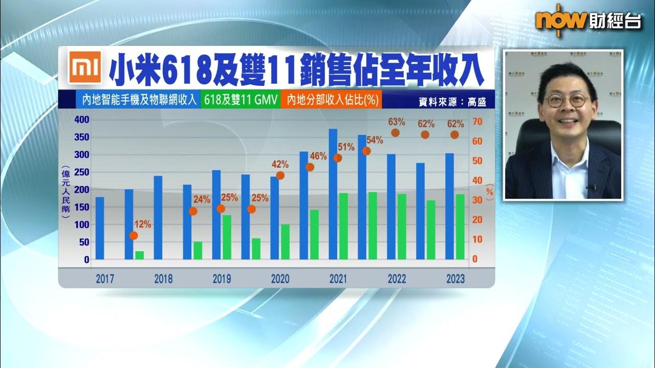 【專家分析】小米「618」GMV或後勁不繼 - YouTube
