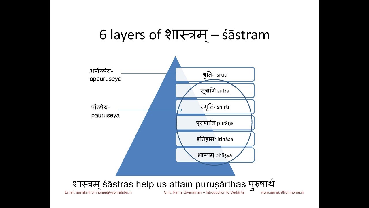 Introduction To Vedanta - Class02 - 05082018 - YouTube