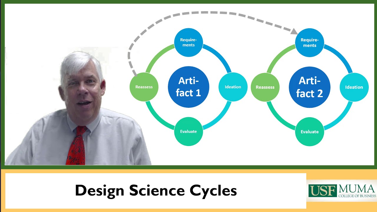 Writing Research Papers: Part 3.6, Design Science Research - YouTube