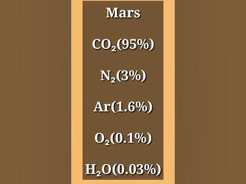 In mars chemical composition containing - YouTube