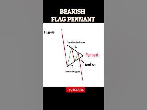 How to Trade Flag and Pennant Chart Patterns | Technical Analysis Best ...