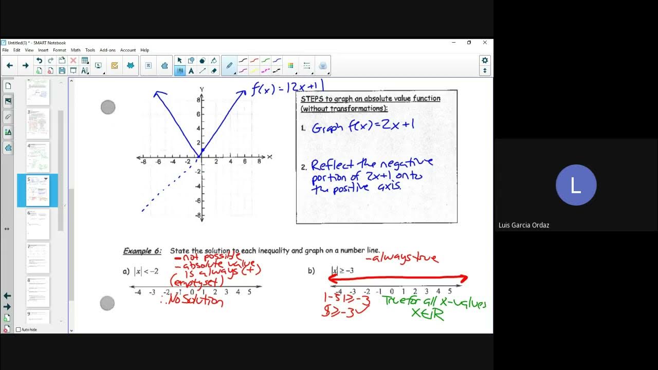 Advanced Functions Unit 1 Lesson 2 (Part 2) - YouTube